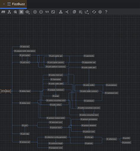 Gradle Dependencies Intellij Idea Documentation