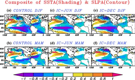 As In Fig 12 But For The 7 Negative Anomalous Nta Events Download
