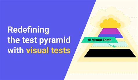 How Automated Visual Testing Will Redefine The Testing Pyramid