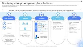 Developing A Change Management Plan Optimizing Effective Change Management In Healthcare CM SS