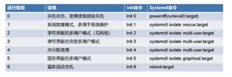 手把手带你玩转 Openeuler Openeuler 的使用 鸿蒙开发者社区 51ctocom