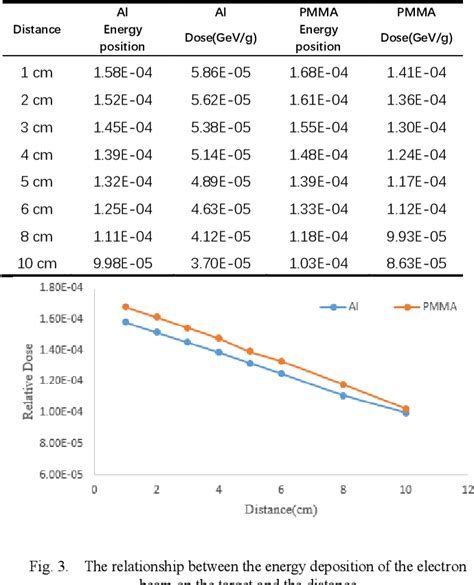 Figure 3 From Radiation Curing Curved Surface Algorithm Of Electron Curtain Accelerator