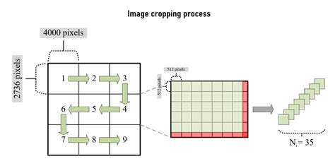 Dataset Preparation · Issue 2 · Biowarsatellite Image Segmentation Using Deep Learning For