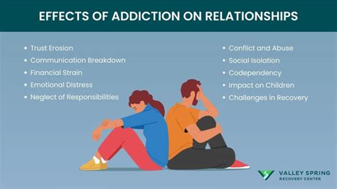 Effects Of Drug Addiction Physical Mental And Social Impact