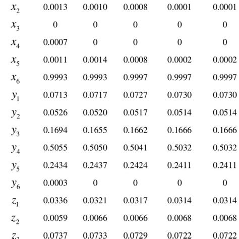data reconciliation results with the proposed algorithm download scientific diagram
