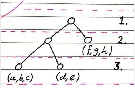 Ray Tracing With Bounding Volume Hierarchies Ben M Andrew