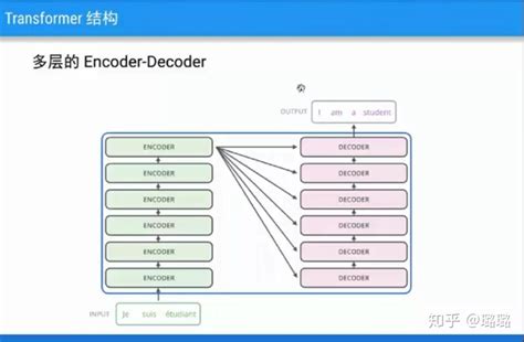 transformer 的结构 知乎
