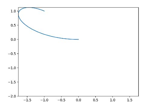 Comet Plot In Python