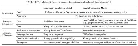 Trapped In The Net Where Is A Foundation Model For Graphs Towards Data Science