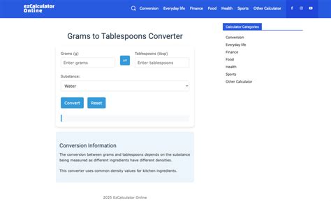 Grams To Tablespoons Converter Quick And Accurate Conversion Tool