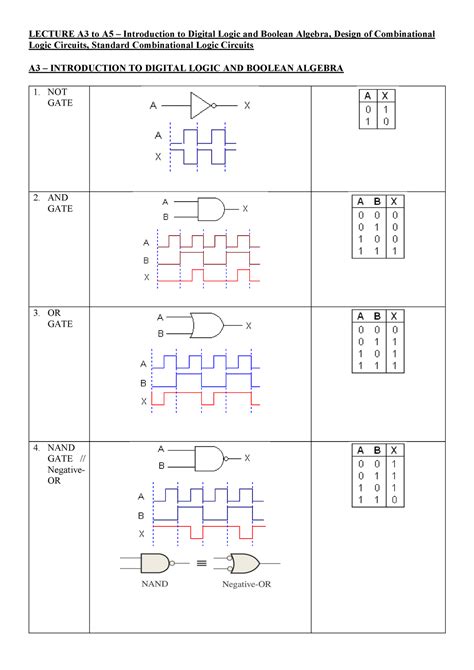 Lecture A3 To A5 Introduction To Digital Logic And Boolean Algebra Design Of Combinational