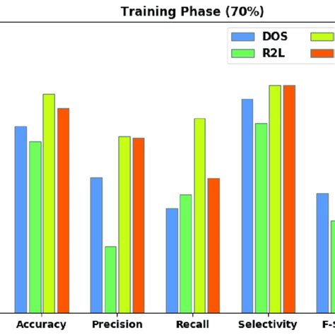 Flowchart Of Dho Algorithm Download Scientific Diagram