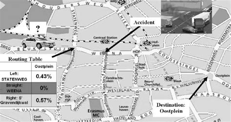 Routing Example For A Mobile User Download Scientific Diagram