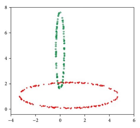 A The Clustering Result Achieved By The Sbkm Data Set 1 B The Download Scientific