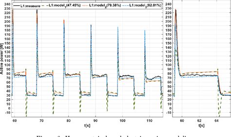 Figure 3 From Data Driven Energy Prediction Modeling For Both Energy