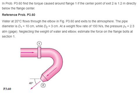Solved I Need Help Figuring Out How They Solved The Momentum