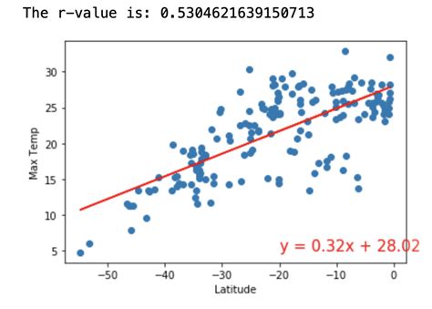 Github Jgillaspython Api Challenge