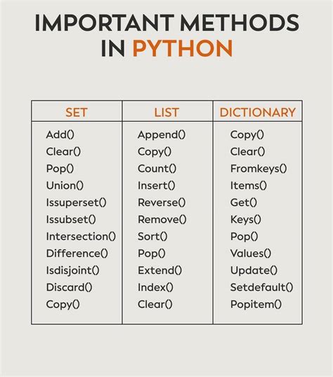Sohail Khan Ai Ml Developer Programmer 💻 Python Methods 🫶 Useful For All Profiles 👍