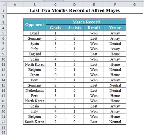 How To Use AVERAGEIFS Function In Excel 4 Examples ExcelDemy