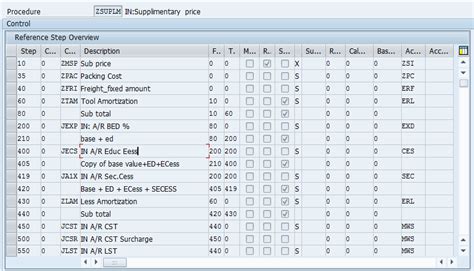 Solved Vf01 Net Value Zero Sap Community