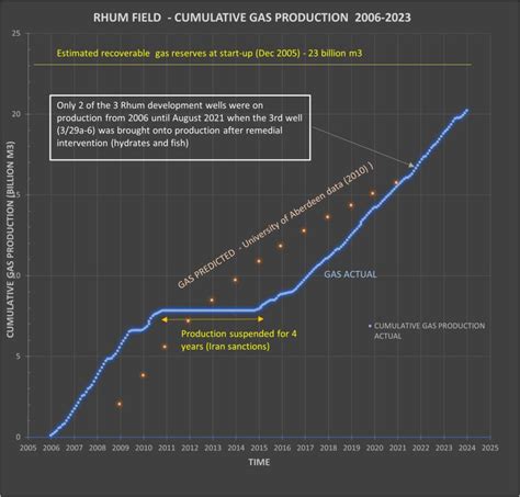 Bps Rhum Field With Cesium Formate Brine John Downs Posted On The