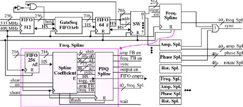 Figure 26 From Design And Analysis Of Digital Communication Within An Soc Based Control System