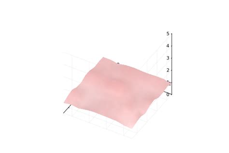 Stat 405