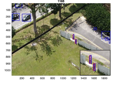 Figure From Interframe Association Of YOLO Bounding Boxes In The Presence Of Camera Panning
