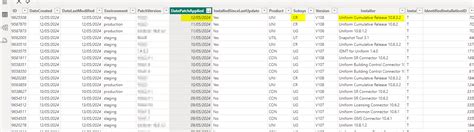 Solved Confused Iterating Over Values Microsoft Fabric Community