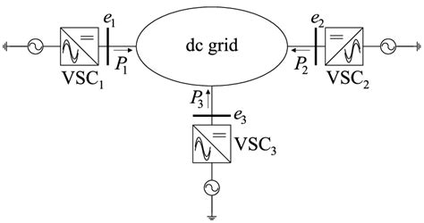 23 Three Terminal HVDC System Download Scientific Diagram
