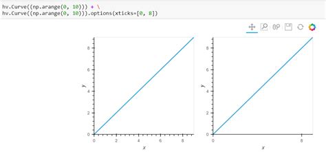 X Axis Spacing In Holoviews Stack Overflow