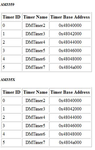 Am3359 Sysbios And Dmtimer Issues Impossibile To Get It Work Processors Forum