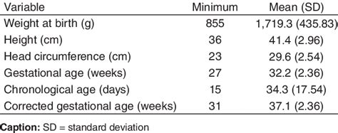 Descriptive Analysis Refers To The Continuous Variables Weight At