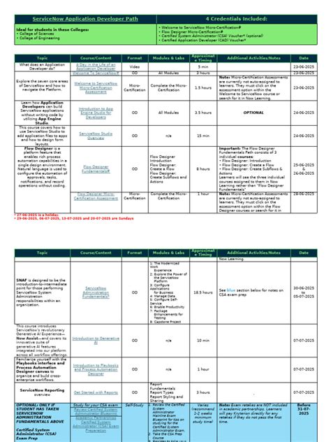 Servicenow Application Developer Path June 2025 Pdf Java Script
