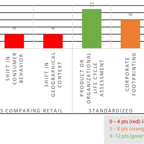 Scientific Soundness Scores Of Approaches Rounded Values Download Scientific Diagram