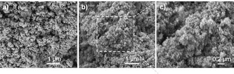 A Sem Image Of Nds Annealed At 600 °c In Powder Form And B C
