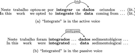 The Shift In Verb Voice Leads To A Genuine Correct Difference In