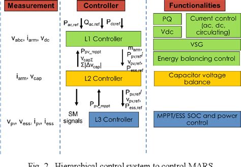 Figure 2 From High Fidelity Models And Fast Emt Simulation Algorithms