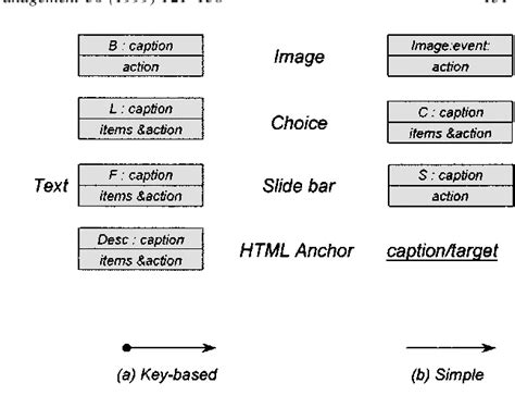 Figure 1 From A Scenario Based Object Oriented Hypermedia Design