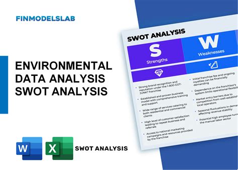 Environmental Data Analysis Swot Analysis 2025