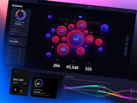 Orion Ui Kit Data Visualization And Charts Templates For Figma Data Visualization Ui Kit