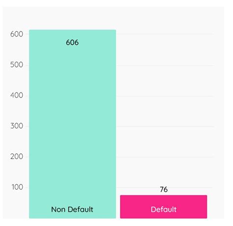 Automated Feature Selection Methods To Assess Client Risk