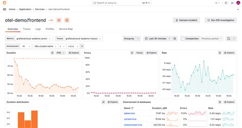 Improved Anomaly Detection And Faster Root Cause Analysis The Latest Features In Grafana Cloud