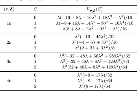 Table I From Two Triplet Dimer Excitation Spectra In The Shastry Sutherland Model For Srcu2 Bo3