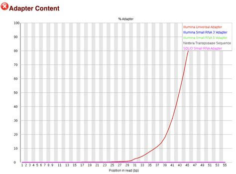 Fastp Unable To Detect Adapter Whereas Fastqc Can Issue OpenGene Fastp GitHub