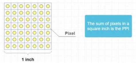 What Is Ppi Of Displays How To Caculate Ppi Viewe Display Expert