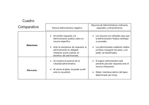 Cuadro Comparativo Administrativo Ppt