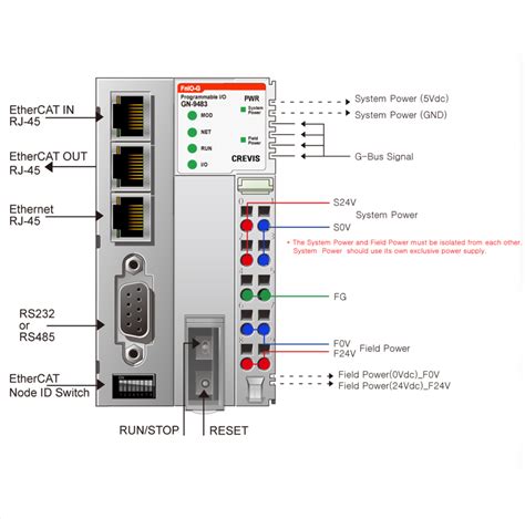 Ethercat Slave Programmable I O Muhrak محراك