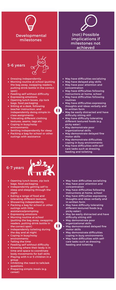 Adls And Iadls Activities Of Daily Living Overview