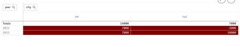solved color coding based on totals page 2 qlik community 2429963